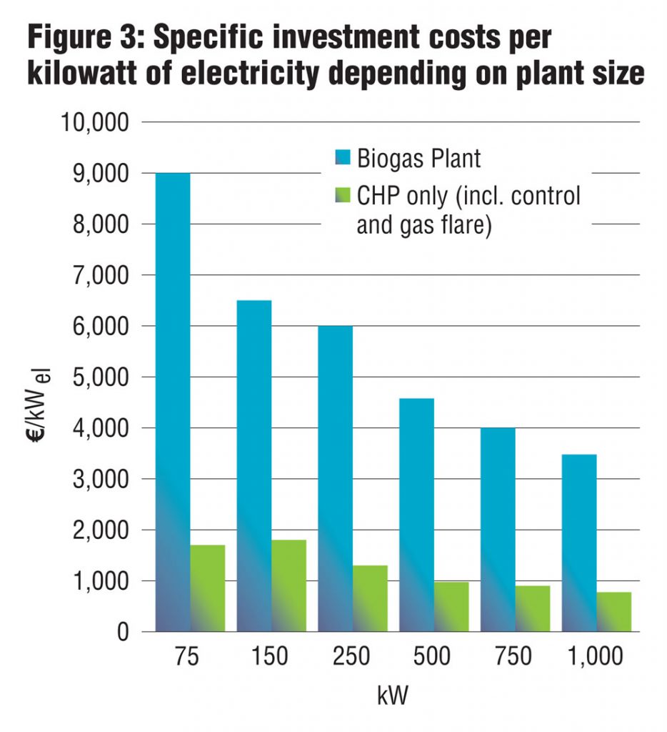 Small-Scale Anaerobic Digestion For Agricultural Waste Management ...