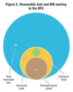 101 For RINs | BioCycle