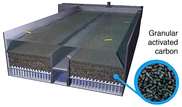 Treatment Of PFAS-Contaminated Composting Site Runoff | BioCycle