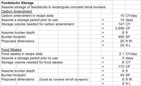Calculating A Composting Facility Footprint | BioCycle