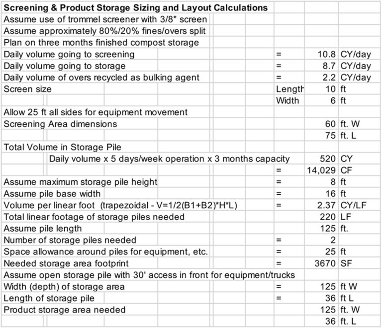 Calculating A Composting Facility Footprint | BioCycle