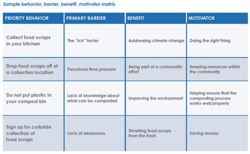Finetuning Residential Food Scraps Collection | BioCycle