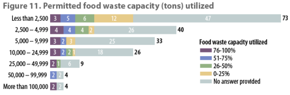 BioCycle Nationwide Survey: Full-Scale Food Waste Composting ...