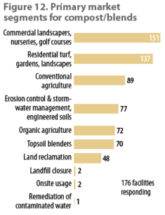 BioCycle Nationwide Survey: Full-Scale Food Waste Composting ...