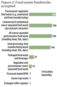 BioCycle Nationwide Survey: Full-Scale Food Waste Composting ...