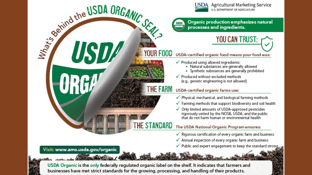 BPI Petitions USDA, NOP To Update Compost Definition To Include ...