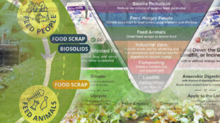 BioCycle | The Organics Recycling Authority