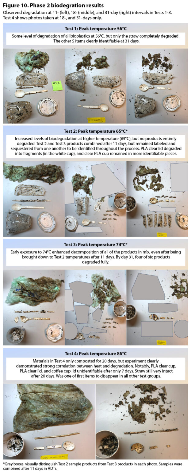 Composting Process Conditions And Bioplastic Degradation Rates | BioCycle