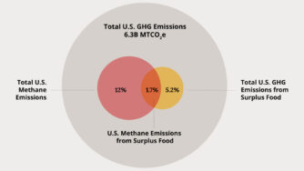 BioCycle | The Organics Recycling Authority