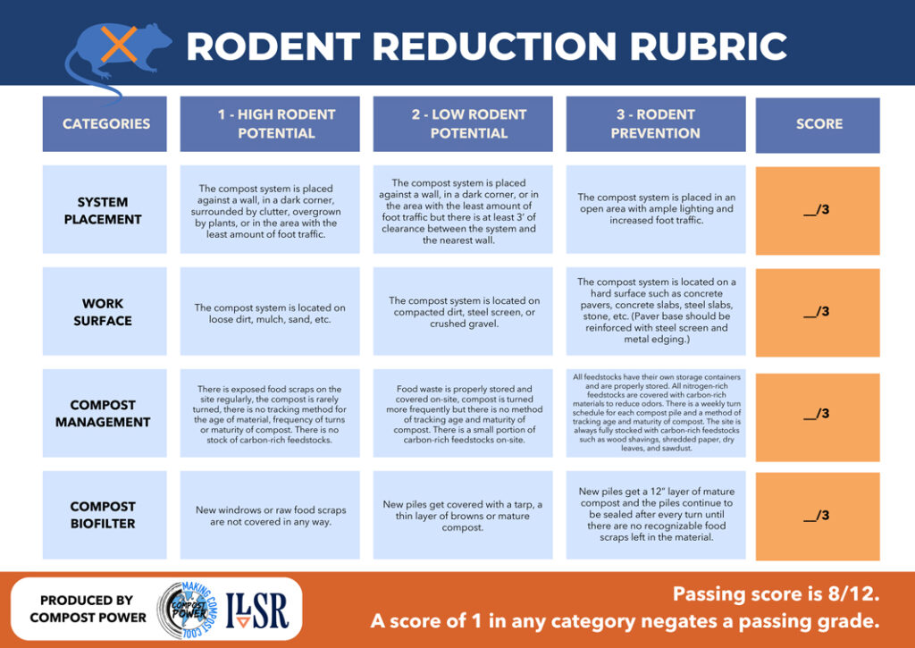 Rodent Reduction Rubric | BioCycle